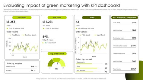 Greenwashing Vs Green Marketing Evaluating Impact Of Green Marketing With Kpi Dashboard Mkt Ss V