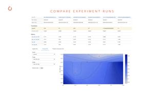 Reproducible Ai Using Pytorch And Mlflow Ppt