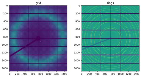 Calibration Of The Pixel Position For A Pilatus Detector — Pyfai 202430a0 Documentation