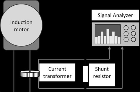 Schematic Of The Mcsa System Download Scientific Diagram