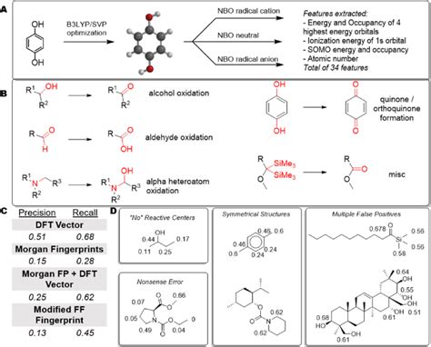 A Workflow For Descriptor Calculation B Templates Used In The Download Scientific Diagram