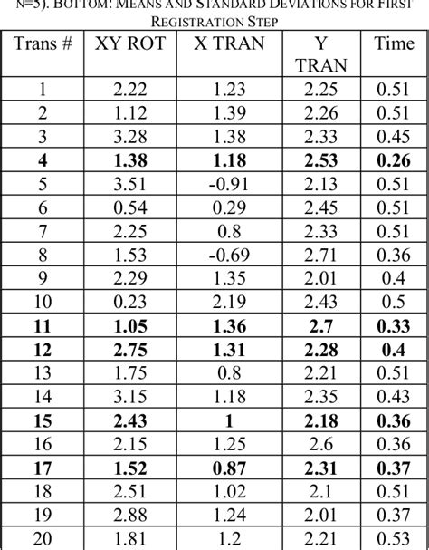 Figure 1 From 2 D Rigid Registration Of Mr Scans Using The 1 D Binary Projections Semantic Scholar