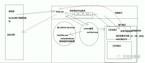 Aspnet之笔记04 03（aspnet 原理初步） 墨天轮