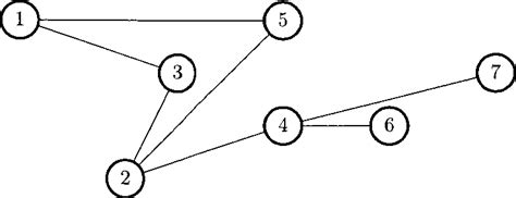figure 1 2 from efficient lagrangian relaxation algorithms for exact