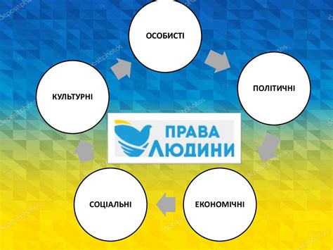 Конституційні права, свободи та обов’язки людини і громадянина ...