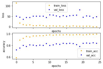 GitHub Deepfloe Garbage Classification Testing Different Machine Learning Models To Classify