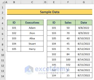 How To Create A Data Model In Excel Handy Ways Exceldemy