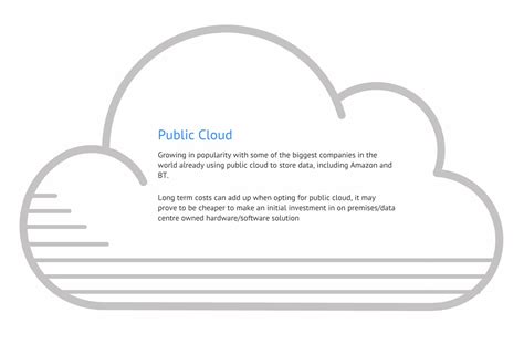 5 Privat Vs Public Cloud Cloud Publiccloud Privatecloud Tech