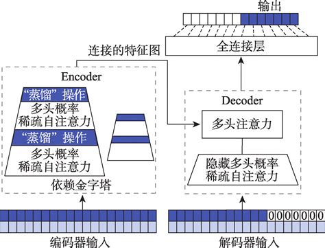 时间序列预测 — 时间序列预测研究综述时间序列预测 Csdn专栏