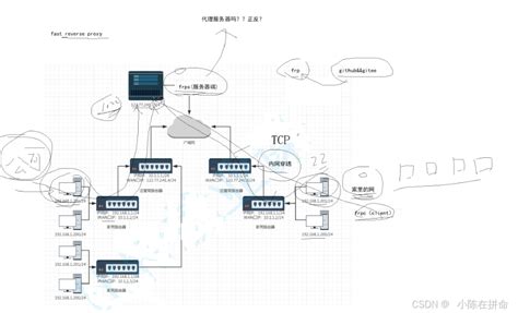 Linux：网络层的重要协议或技术linux和网络相关技术 Csdn博客