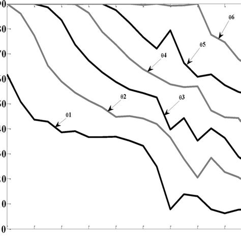 Plot Of Modulation Index Versus Switching Angles Download Scientific Diagram