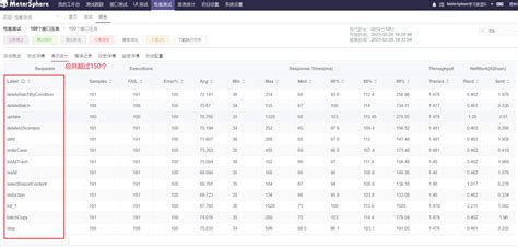Bug 性能测试脚本中接口数量多（约150个）时，导出的报告中请求统计的接口数量不完整，少了很多 · Issue 22359 · Meterspheremetersphere · Github