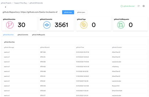 Agileprojectmanagement