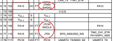 Stm32 Disables Jtag And Swd Interfaces Programmer Sought