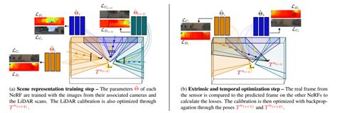 Soac Spatio Temporal Overlap Aware Multi Sensor Calibration Using Neural Radiance Fields