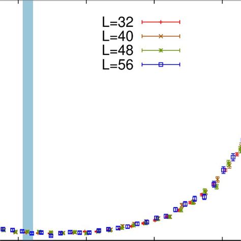 The Spectral Density Of The Overlap Dirac Operator On Four Ensembles Of