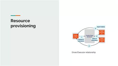 Apache Spark On Kubernetes Ppt
