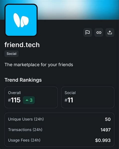 This Is Exactly Why Openvibe Is Committed To Open Social Projects With Openvibe