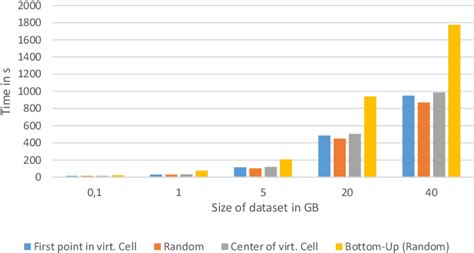Figure 10 From Point Cloud Indexing Using Big Data Technologies Semantic Scholar