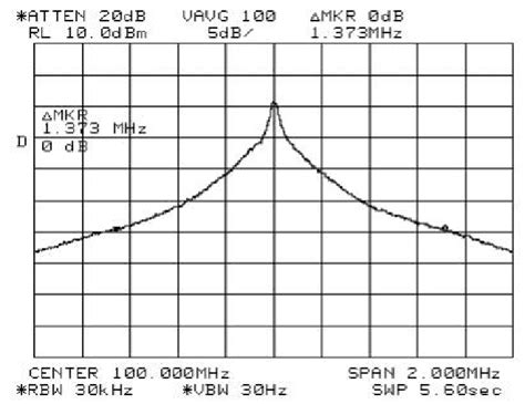 Example Of The Ecl Linewidth Measurement Using Self Heterodyne Method Download Scientific Diagram