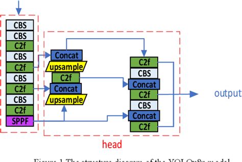 Figure 1 From Detection Of Steel Surface Defects Based On Improved Yolov8n Algorithm Semantic
