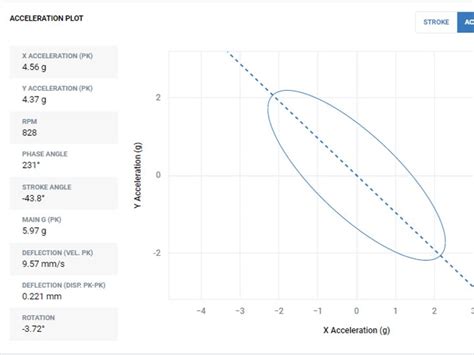 Visualising Chi Data