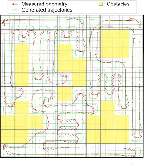 Figure 11 From Spanning Tree Coverage Algorithm On Large Spaces For