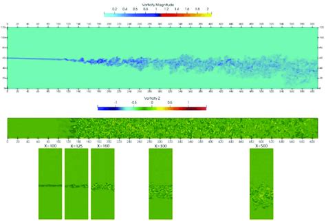 Vorticity Contour In Streamwise And Spanwise Directions Download Scientific Diagram