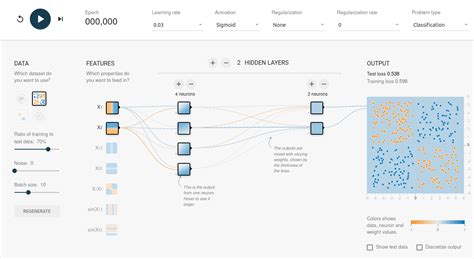 Understanding Neural Networks With Tensorflow Playground A I Shelf
