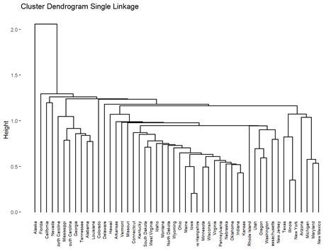 Introduction To Hierarchical Clustering Algoritma Data Science School