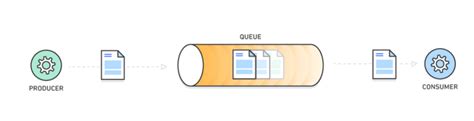 메시지 큐message Queue란