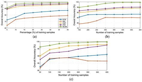 Improved Joint Sparse Models For Hyperspectral Image Classification