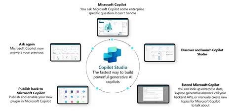 Microsoft AI Learning And Community Hub Microsoft Learn