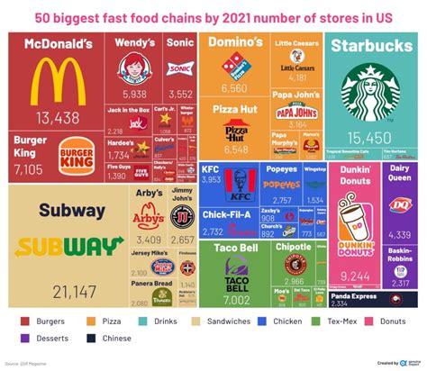 Visualizing Americas Most Popular Fast Food Chains