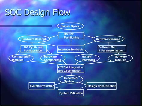 Ppt Build Gcc Cross Compiler For A Specify Cpu Powerpoint