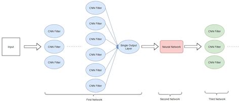 Image Upscaling With Deep Machine Learning For Energy Efficient Data Communications