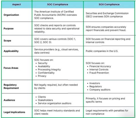 Ciso Cybersecurity Technology Learning Hackers University Apc Learning Solutions