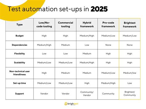 Are You Considering Investing In Test Automation And Still Dont Know What The Perfect Setup Is