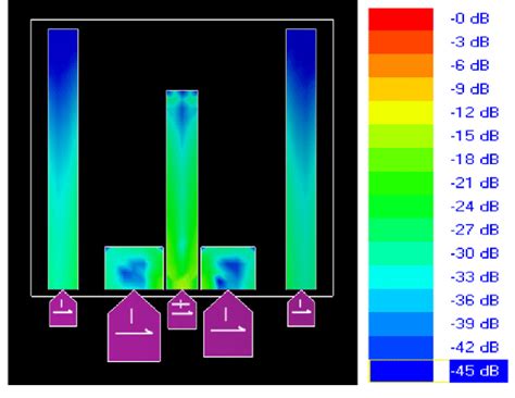 Current Distribution Of Proposed Antenna Download Scientific Diagram