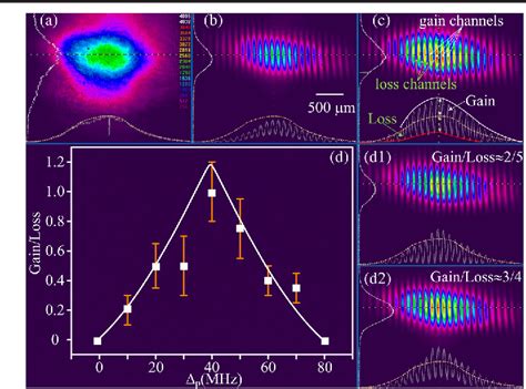 Figure 3 From Observation Of Parity Time Symmetry In Optically Induced