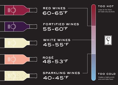 Correct Temperature For Serving Red Wine At Sarah Dobell Blog