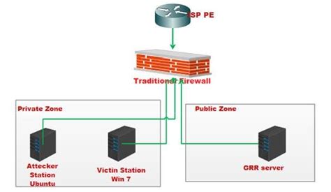 Experiment Setup Topology Download Scientific Diagram