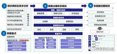 数据治理剖析（24张构架图） 知乎