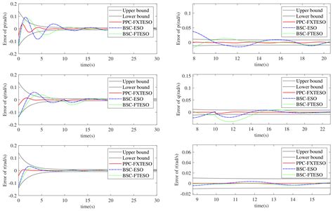 Prescribed Performance Fault Tolerant Attitude Tracking Control For Uav With Actuator Faults