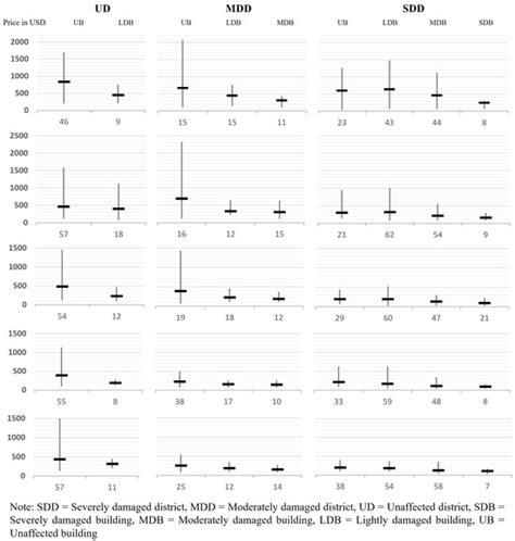Spatial Decision Support Systems For Urban Sustainability