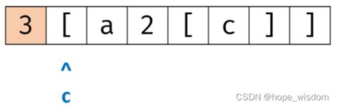 c 面试宝典第21题：字符串解码 给定一个经过编码的字符串 c csdn博客