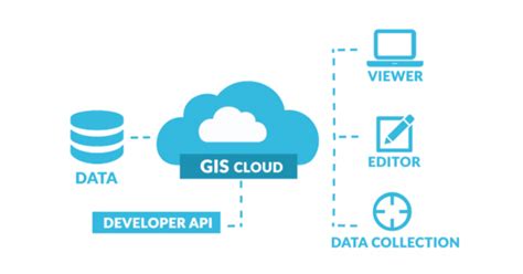 5 Best Web Mapping Platforms Remote Sensing GIS Club
