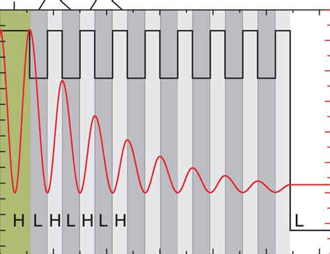 6 Real Refractive Index And The Electric Field Intensity Profile For