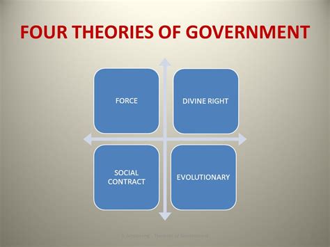 Divine Right Theory Of Government