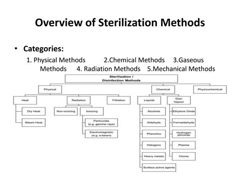 Sterilization Methods Principles Procedure Merits Demerits And Applications Pptx